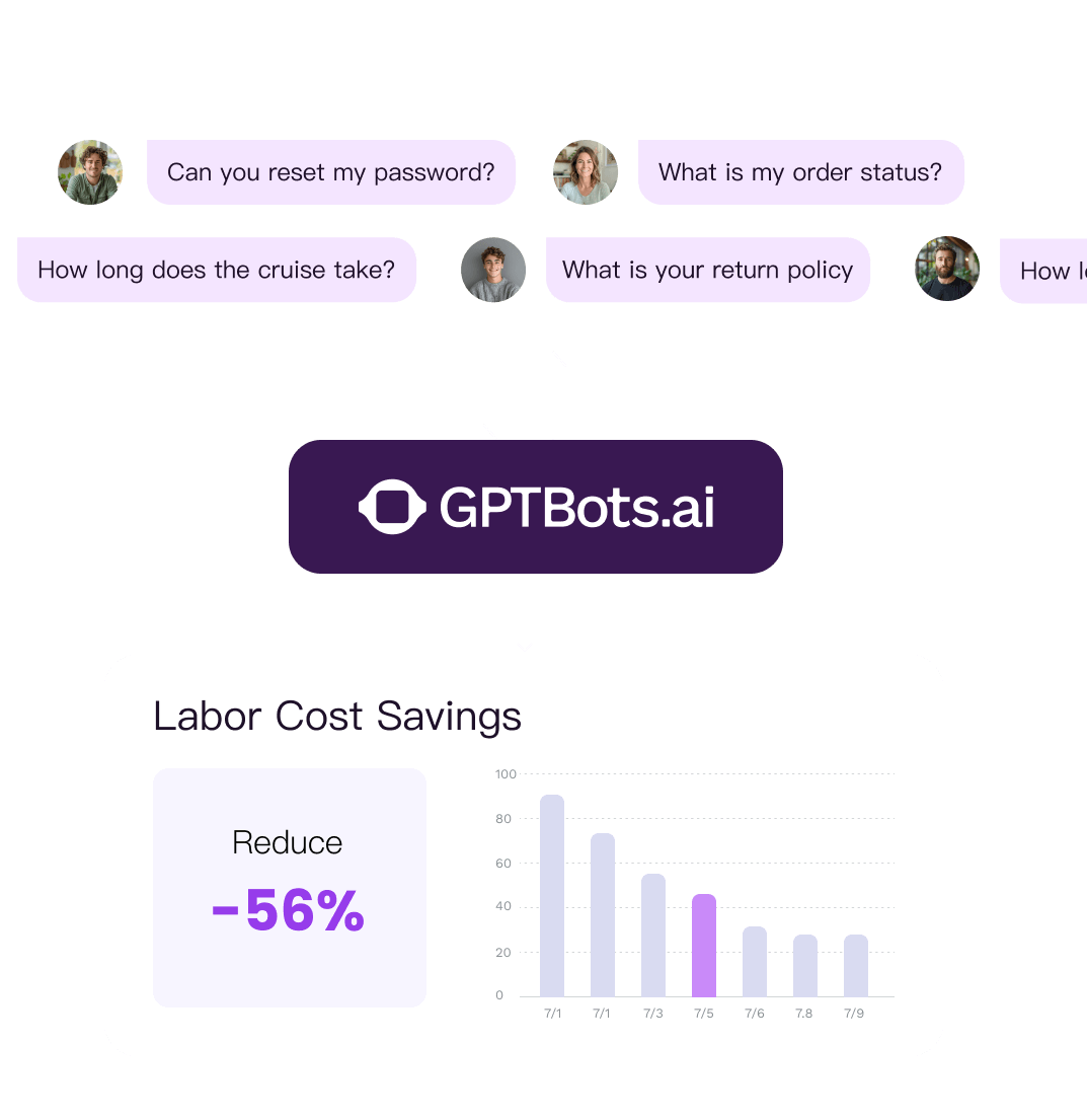 Overwhelmed by Customer Support Costs? GPTBots + Intercom = Massive Savings