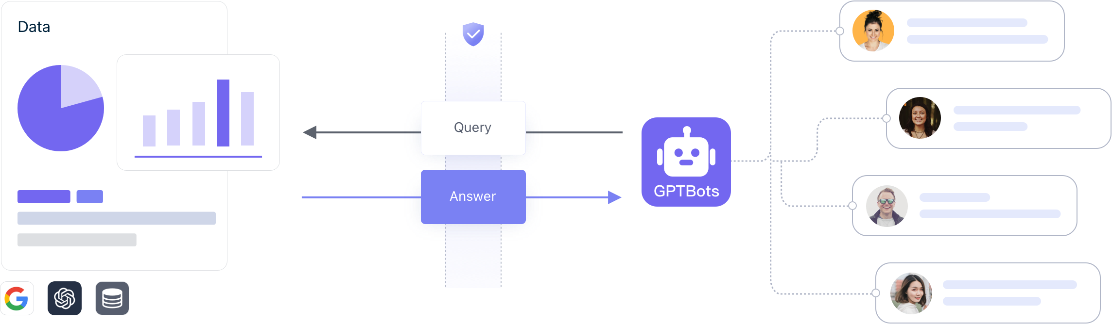 Enterprise-Specific AI-Powered Knowledge Base Chatbot - GPTBots